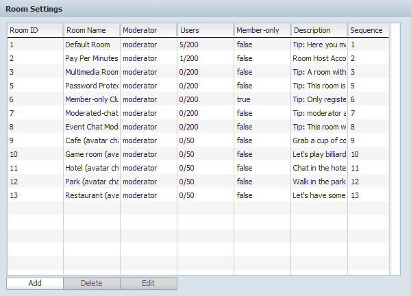 Room Settings - User Manual of 123 Flash Chat Server Software Version 9.4